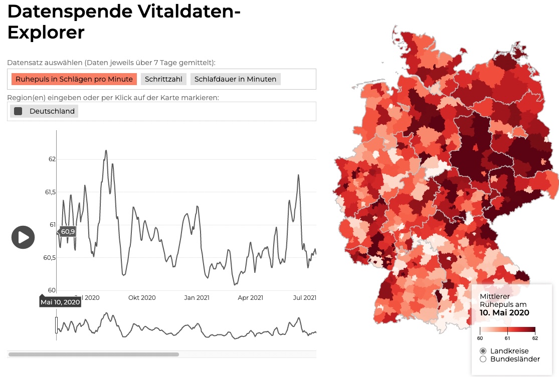 Two years of data donation: The Vital Data Explorer | Corona Data Donation Project | News & Analyses