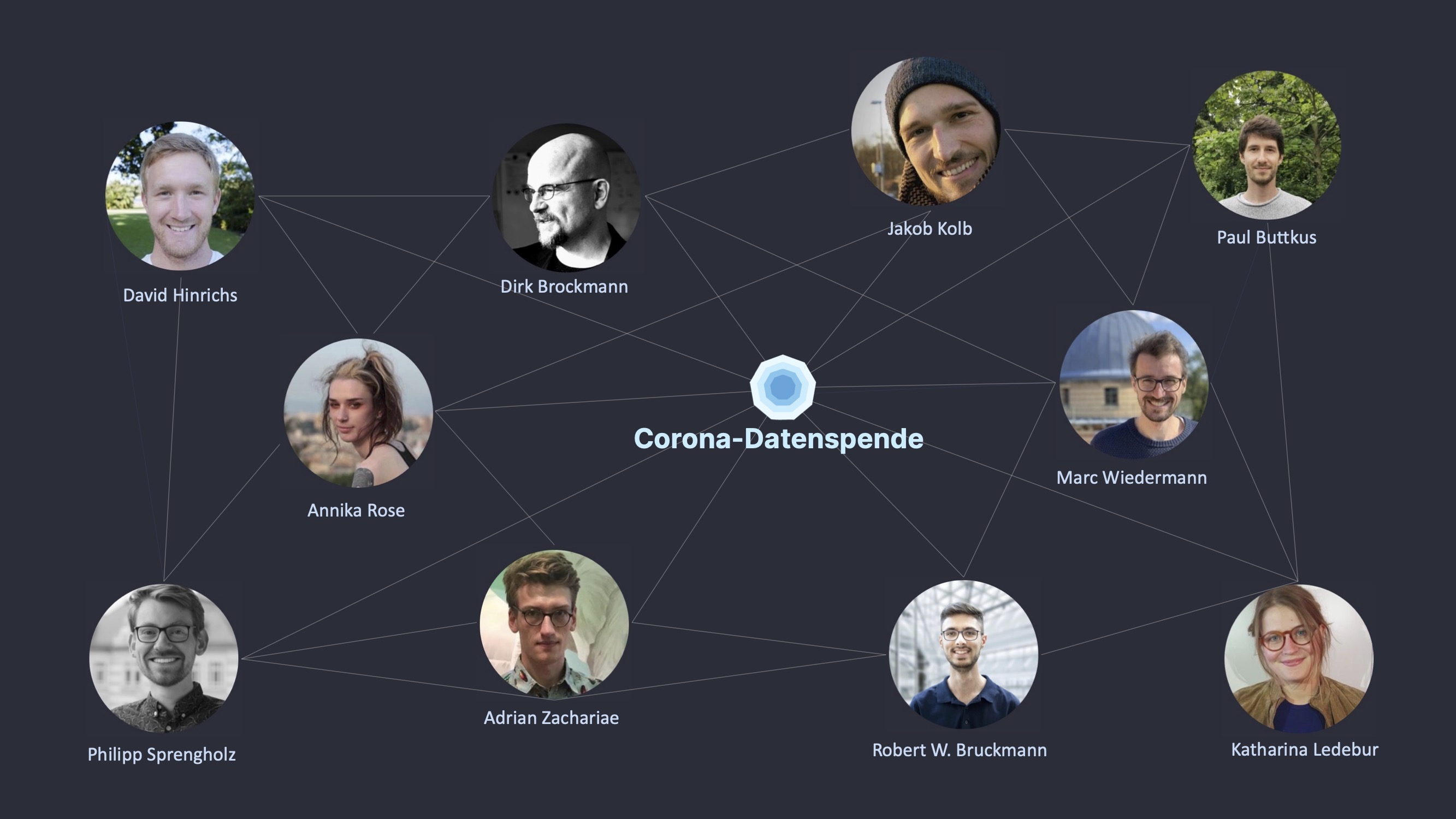 Datenerhebung endet, neue Forschung voraus | Corona-Datenspende | News & Analysen